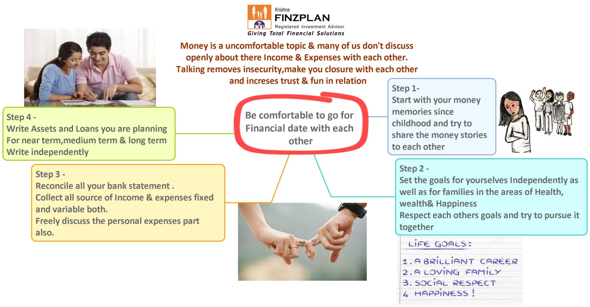 Be comfortable to go for a financial date with your spouse – Welcome to ...
